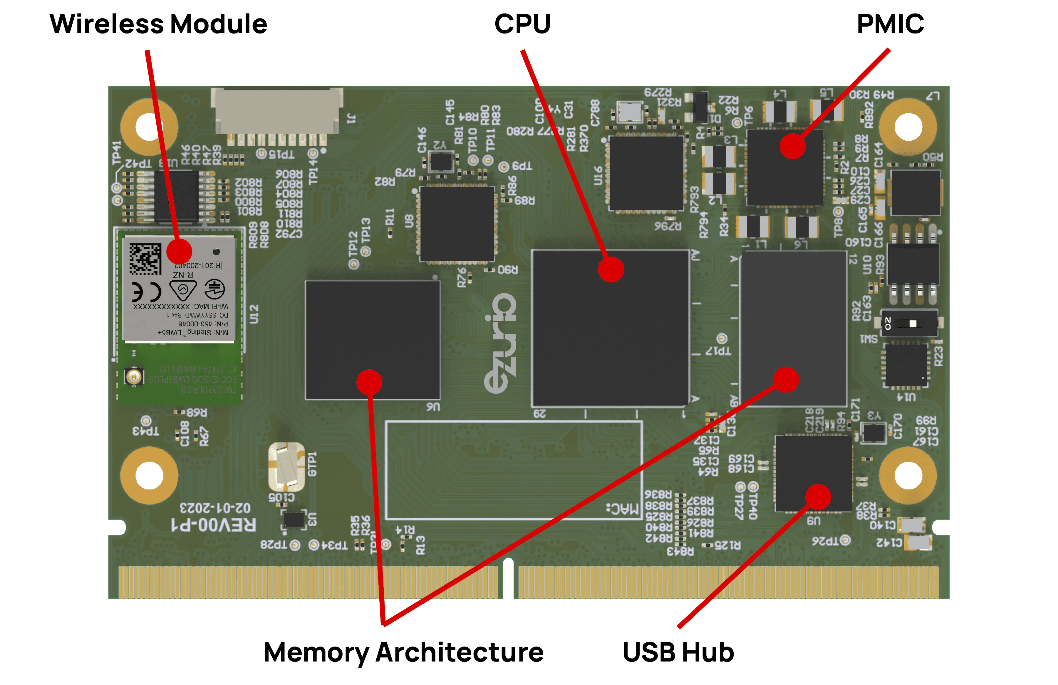 Intro to HW/SW Co-Design and SoC Architecture
